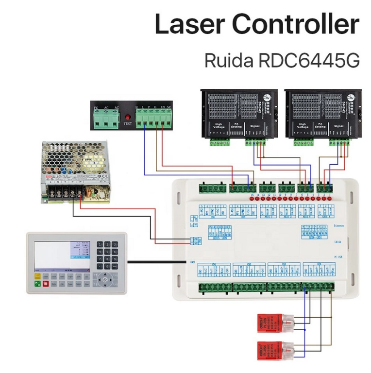 RUIDA 6445 controller set