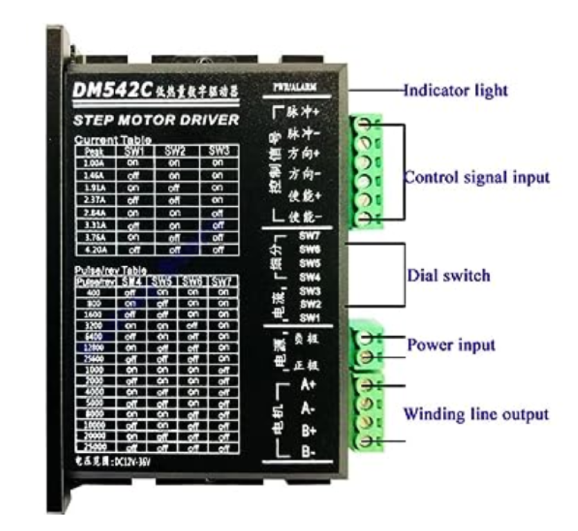 Stepper Motor Driver DM542C